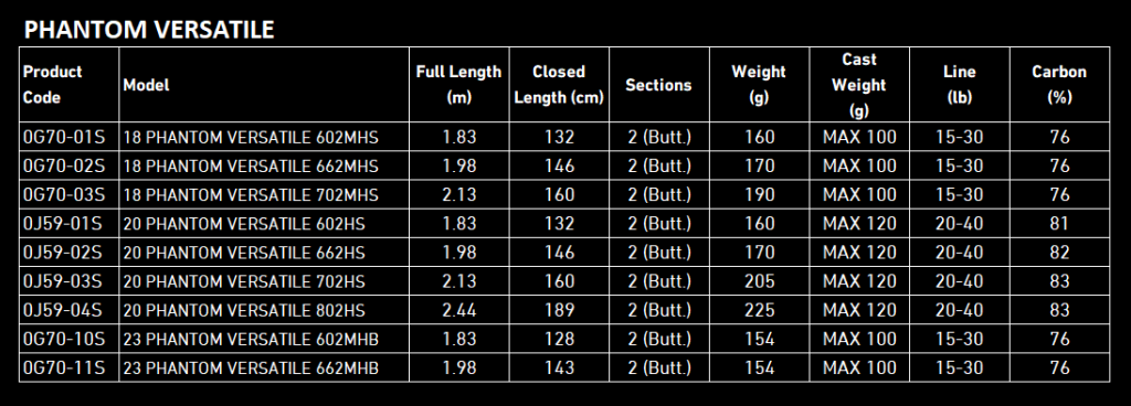 PHANTOM VERSATILE - Daiwa Malaysia